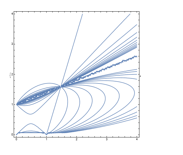 Mathematical Eco System Modeling Project